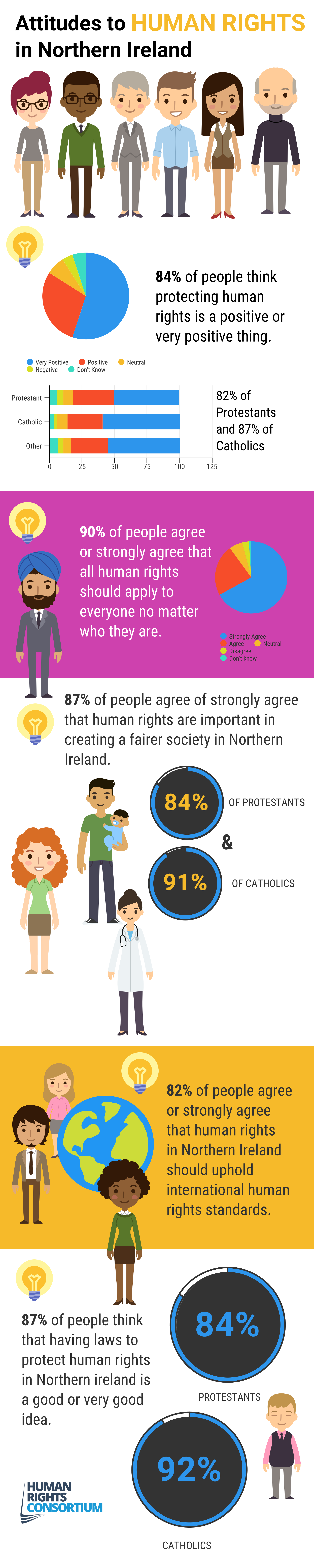 Human Rights unite Northern Ireland | Human Rights Consortium